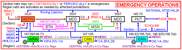 MDC EMERGENCY RESPONSE PLAN – MDC SECTION WEB SITE