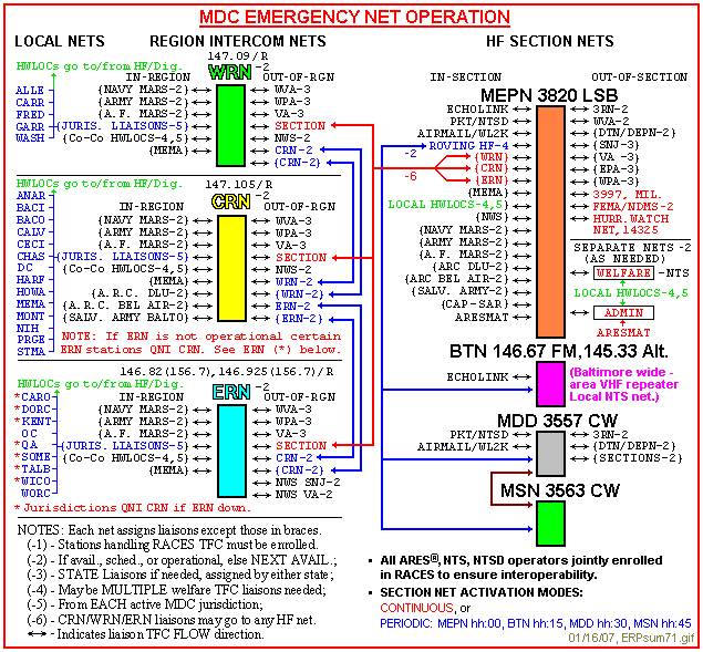 MDC EMERGENCY RESPONSE PLAN – MDC SECTION WEB SITE