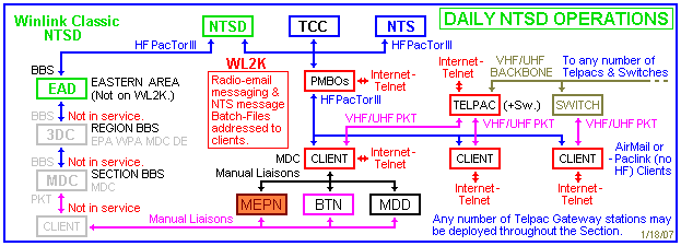 MDC EMERGENCY RESPONSE PLAN – MDC SECTION WEB SITE