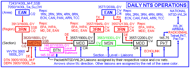 MDC EMERGENCY RESPONSE PLAN – MDC SECTION WEB SITE