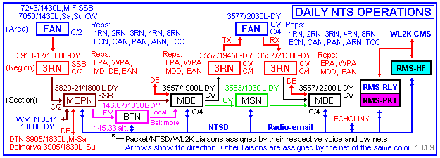 Mdc Nts Nets Mdc Section Web Site